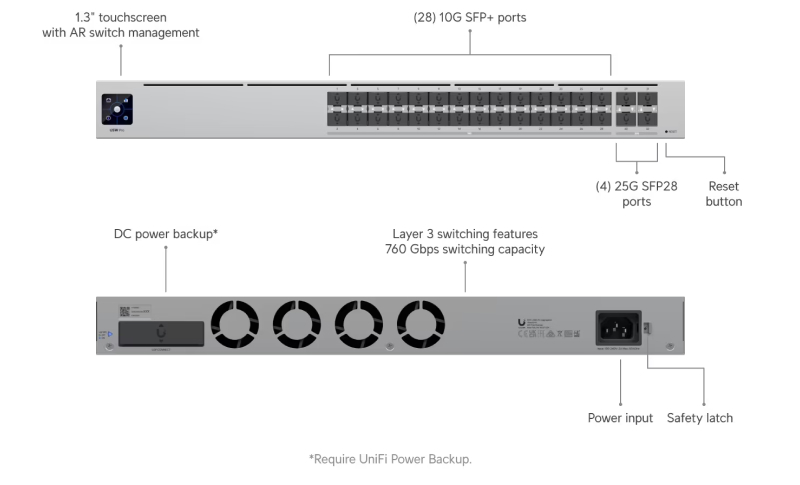 Citraweb.com : Produk Detail: Hi-Capacity Aggregation UNIFI UBIQUITI 28 ...