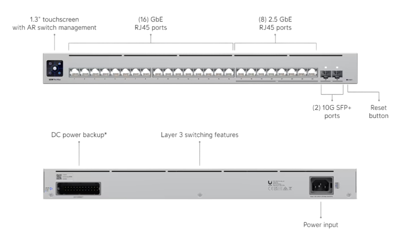 Citraweb.com : Produk Detail: Pro Max 24 UNIFI UBIQUITI 24-Port with 2 ...
