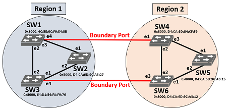 Citraweb.com : MSTP Region