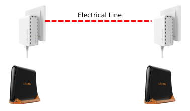 Citraweb.com : Data over Powerline PL7400