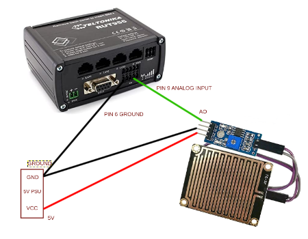 Citraweb.com : [TELTONIKA] Pin Input Output Pada RUT955